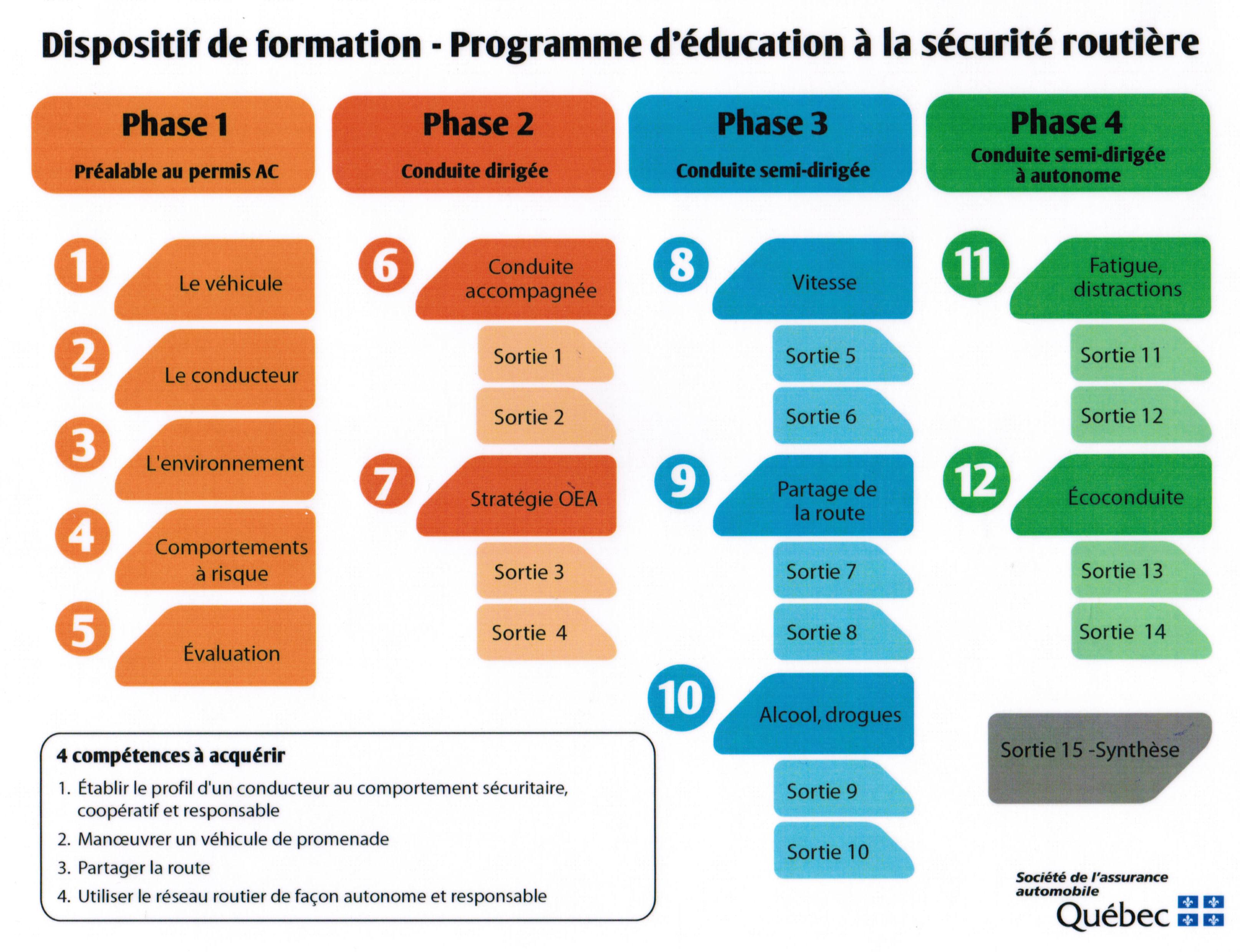 formation-éducation-sécurité-routière - École de conduite Perreault
